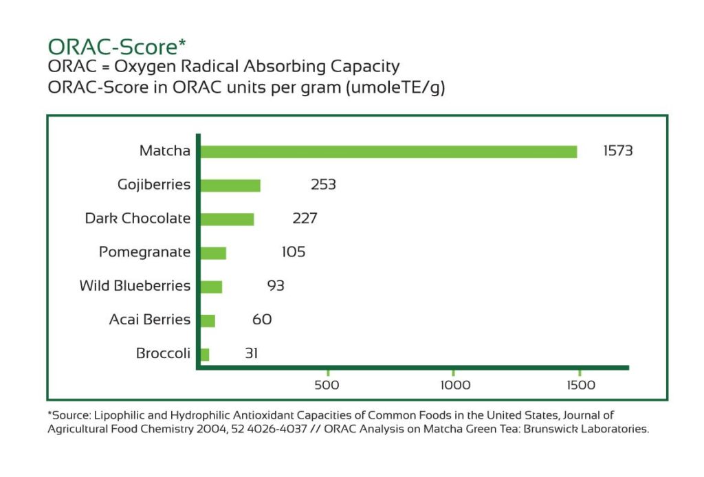 matcha-orac – 抹茶大學